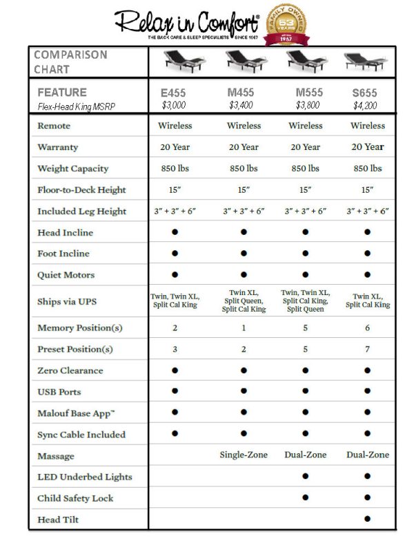 Malouf E455 Adjustable Base at Relax in Comfort