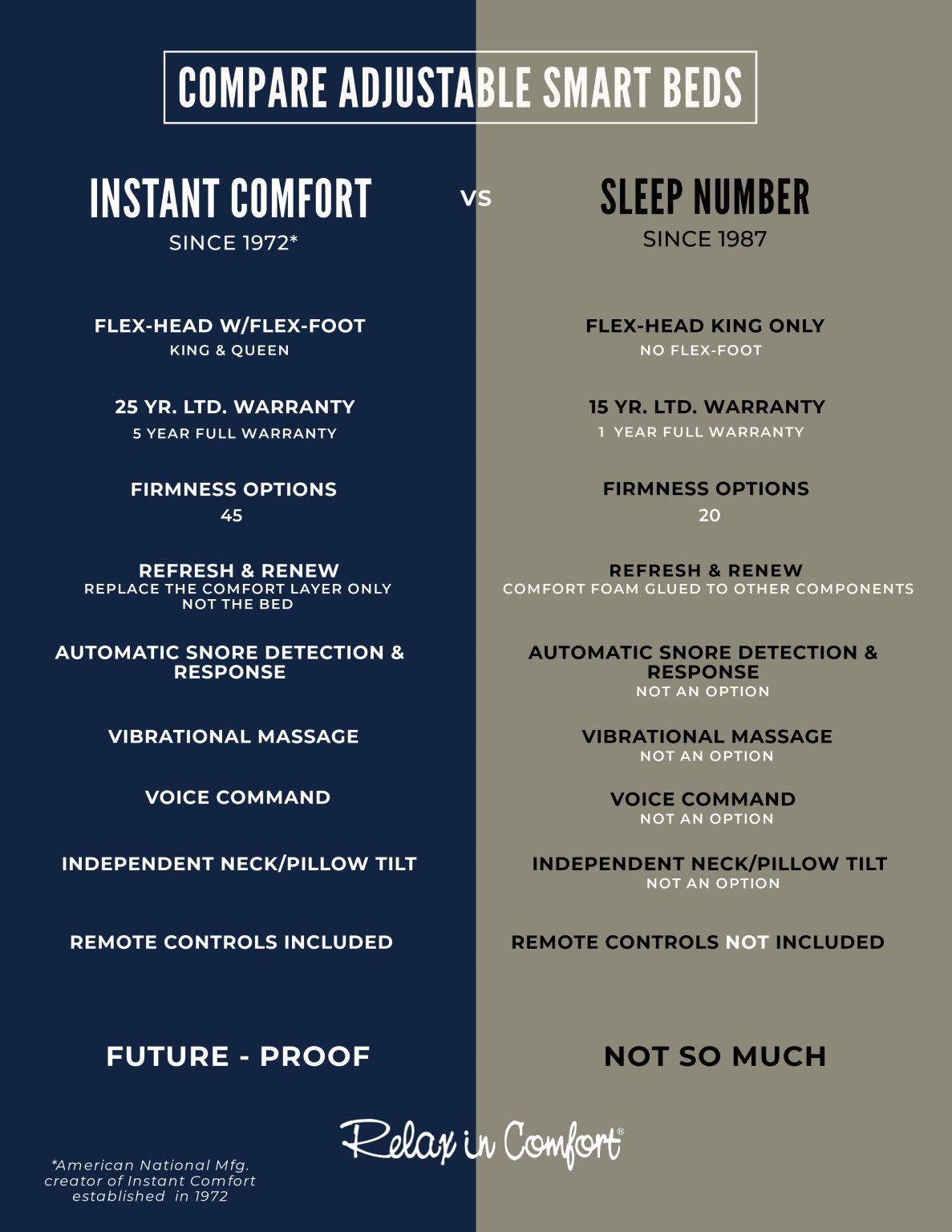 x10 Adjustable Smart Bed | Adjustable Mattresses On Sale