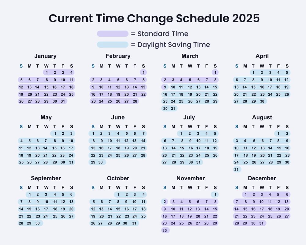Daylight Saving Time vs Daylight Standard Time - Relax in Comfort