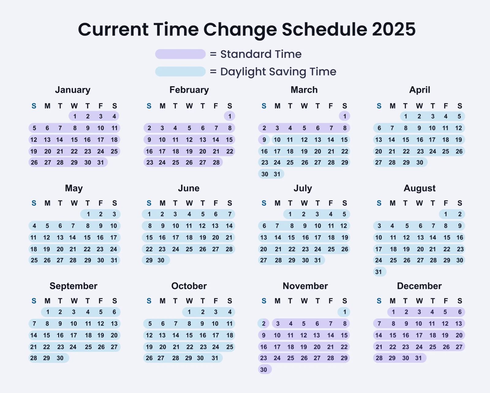 Daylight Saving Time vs Daylight Standard Time - Relax in Comfort