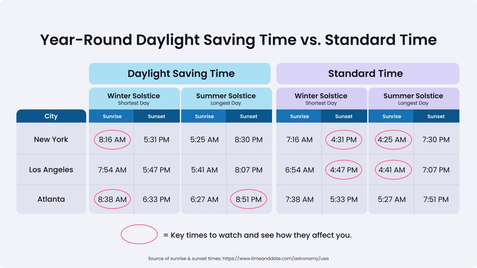 Daylight Saving Time vs Daylight Standard Time - Relax in Comfort