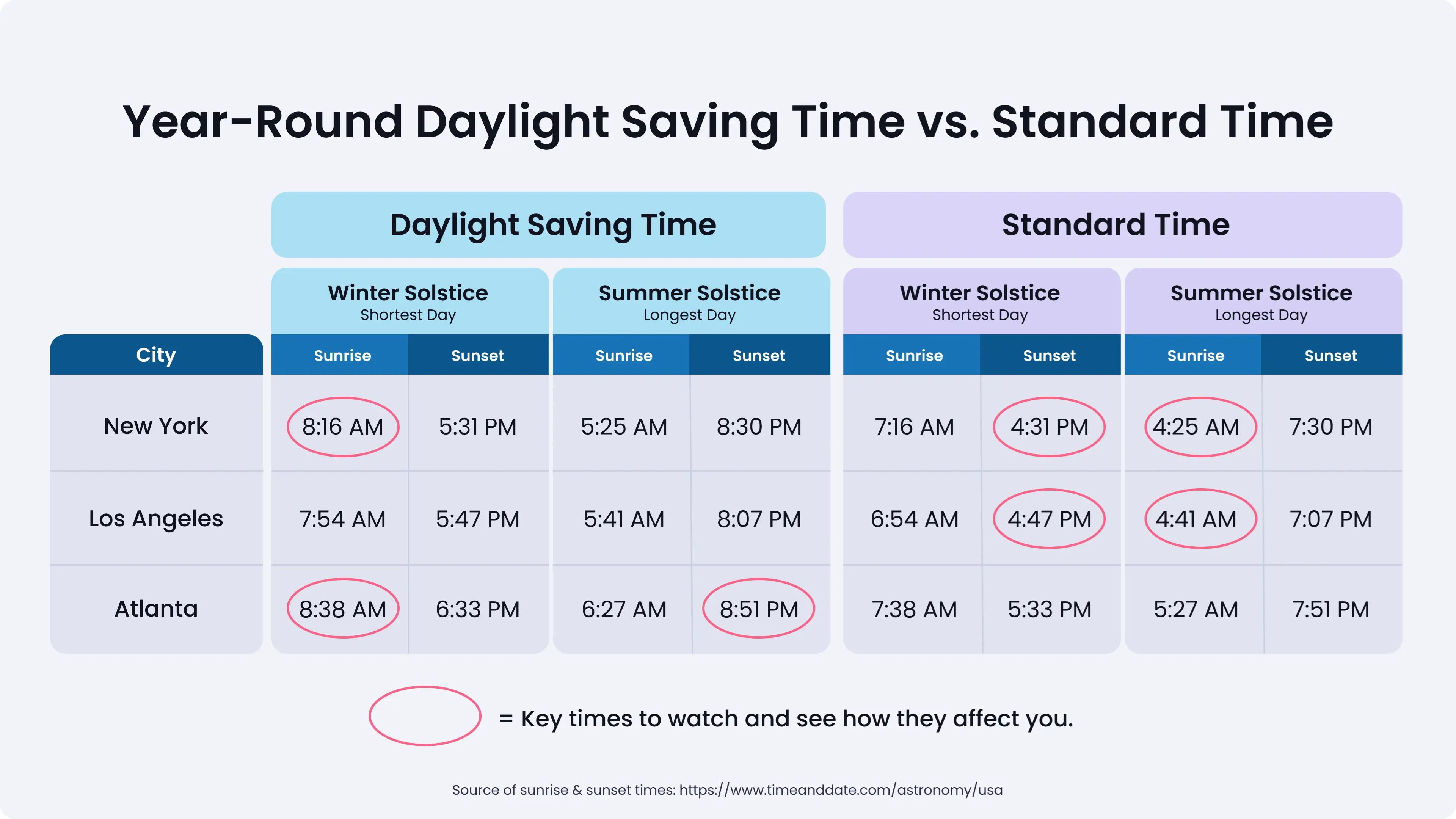 Daylight Saving Time Vs Daylight Standard Time Relax In Comfort Daylight Saving Time Vs Daylight Standard Time Relax In Comfort